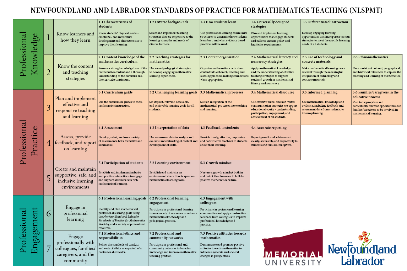 Welcome to STELLAR, a program for professional learning in mathematics! - Professional Learning NL